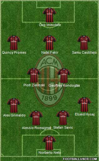 A.C. Milan Formation 2018 | FootballUser.com