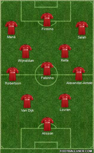 Liverpool Formation 2018 | FootballUser.com