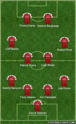 Arsenal (England) Football Formation
