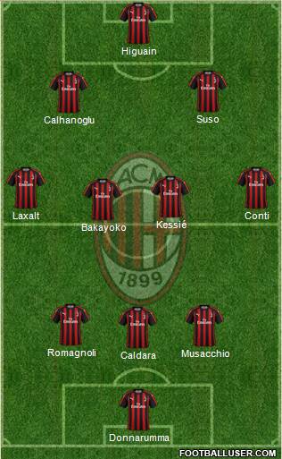 A.C. Milan Formation 2018 | FootballUser.com