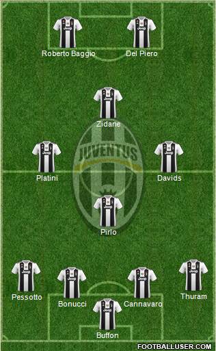 Juventus Formation 2018 | FootballUser.com