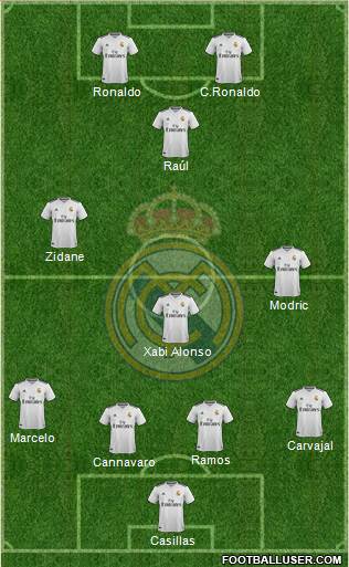 Real Madrid C.F. Formation 2018 | FootballUser.com