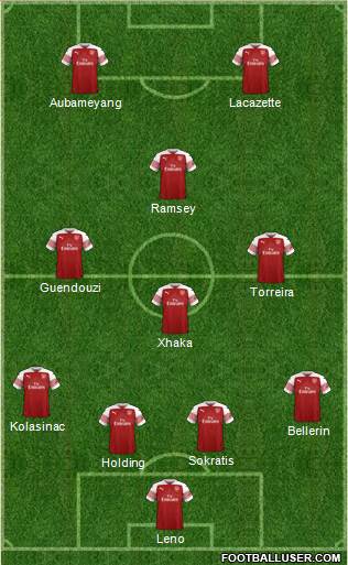 Arsenal Formation 2018 | FootballUser.com