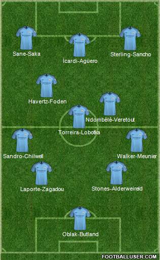 Manchester City Formation 2018 | FootballUser.com