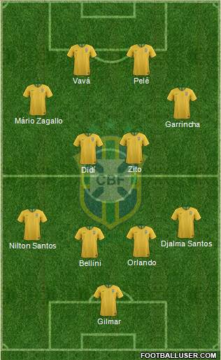 Brazil National Football Team Formation 2018 | FootballUser.com