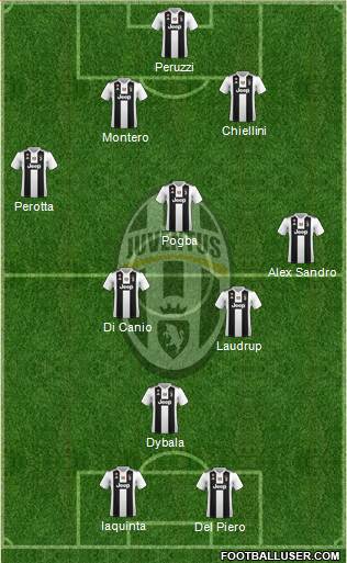 Juventus Formation 2018 | FootballUser.com