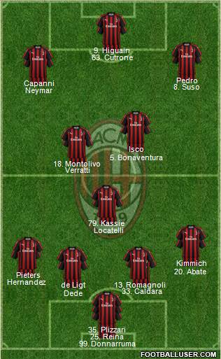 Ac Milan 1999 Formation Professionnelle AC Milan » Squad 1999/2000
