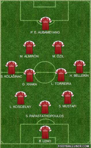 Arsenal Formation 2019 | FootballUser.com