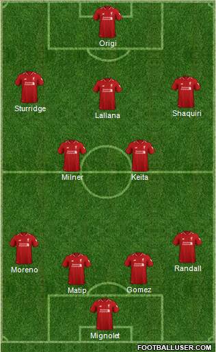 Liverpool Formation 2019 | FootballUser.com