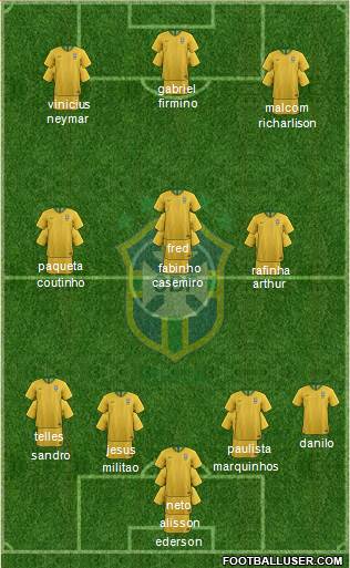 Brazil National Football Team Formation 2019 | FootballUser.com