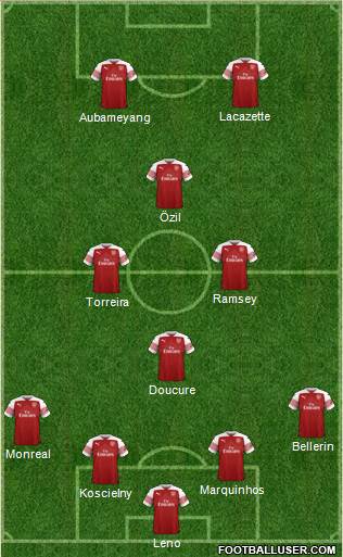 Arsenal Formation 2019 | FootballUser.com
