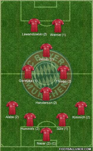 FC Bayern München Formation 2019 | FootballUser.com