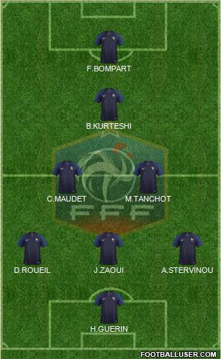 France National Football Team Formation 2019 | FootballUser.com