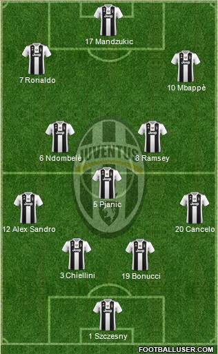 Juventus Formation 2019 | FootballUser.com