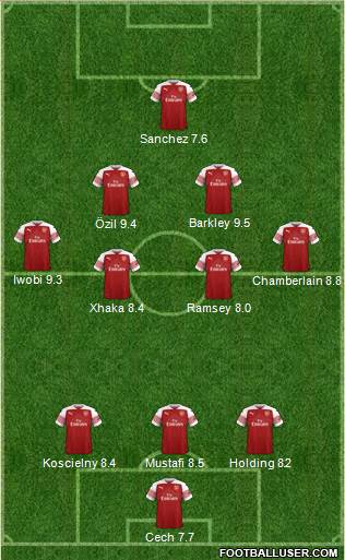 Arsenal Formation 2019 | FootballUser.com