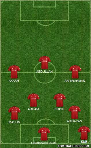 Liverpool Formation 2019 | FootballUser.com