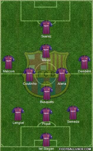 F.C. Barcelona Formation 2019 | FootballUser.com