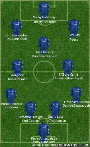 Chelsea Formation 2019 | FootballUser.com