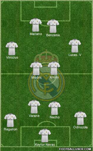 Real Madrid C.F. Formation 2019 | FootballUser.com