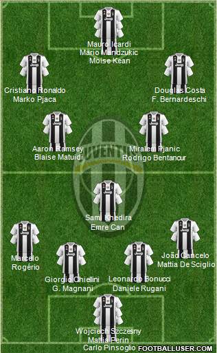 Juventus Formation 2019 | FootballUser.com