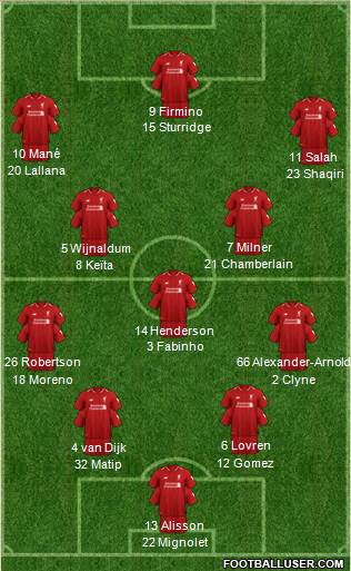 Liverpool Formation 2019 | FootballUser.com