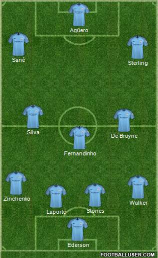 Manchester City Formation 2019 | FootballUser.com