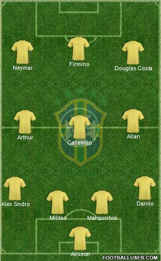 Brazil (National Teams) Football Formation