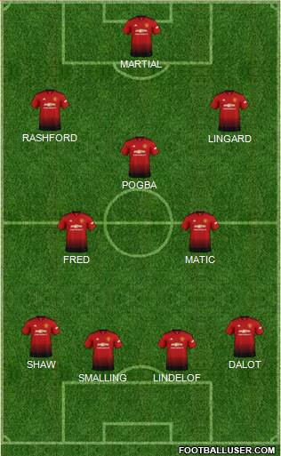 Manchester United Formation 2019 | FootballUser.com