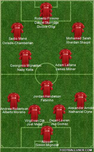 Liverpool Formation 2019 | FootballUser.com