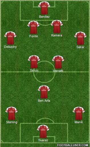 Arsenal Formation 2019 | FootballUser.com