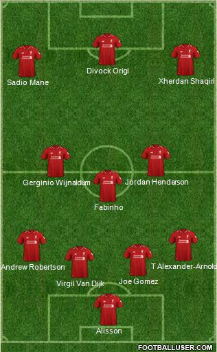 Liverpool Formation 2019 | FootballUser.com