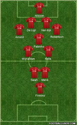 Liverpool Formation 2019 | FootballUser.com