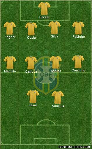 Brazil National Football Team Formation 2019 | FootballUser.com