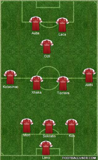 Arsenal Formation 2019 | FootballUser.com