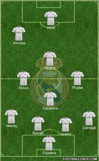 Real Madrid C.F. Formation 2019 | FootballUser.com