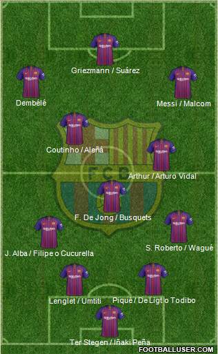 F.C. Barcelona Formation 2019 | FootballUser.com