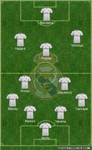 Real Madrid C.F. Formation 2019 | FootballUser.com
