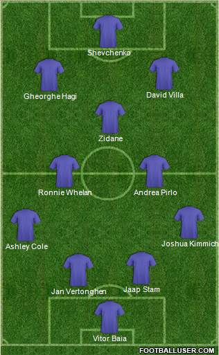 European Championship Draft - Final Table - Voting - Draft Forum - The ...