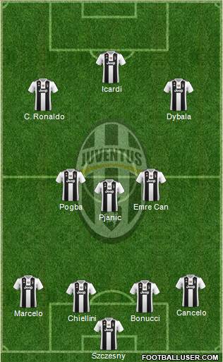 Juventus Formation 2019 | FootballUser.com