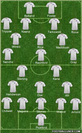 England National Football Team Formation 2019 | FootballUser.com