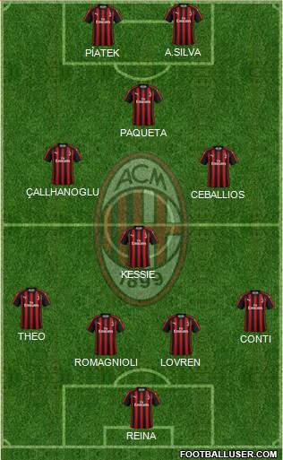 A.C. Milan Formation 2019 | FootballUser.com