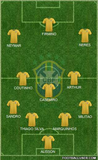 Brazil National Football Team Formation 2019 | FootballUser.com