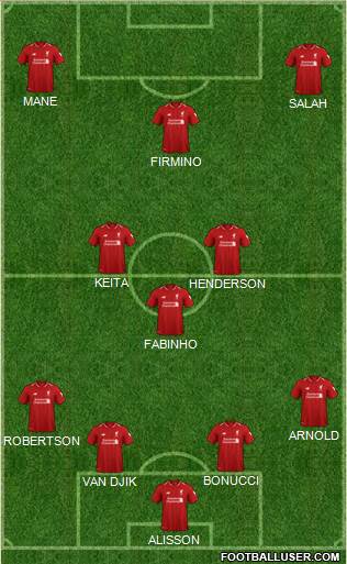 Liverpool Formation 2019 | FootballUser.com