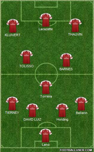 Arsenal Formation 2019 | FootballUser.com