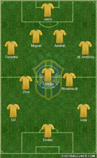 Brazil National Football Team Formation 2019 | FootballUser.com