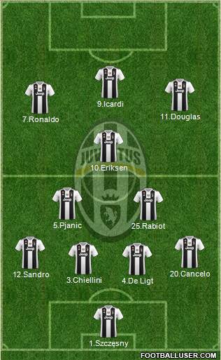All Juventus (Italy) Football Formations