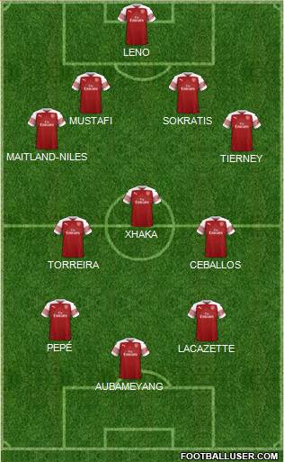 Arsenal Formation 2019 | FootballUser.com