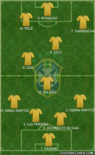 All Brazil (National Teams) Football Formations