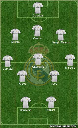 Real Madrid C.F. Formation 2019 | FootballUser.com