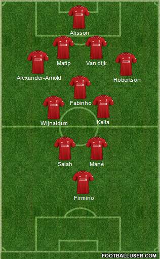 Liverpool Formation 2019 | FootballUser.com
